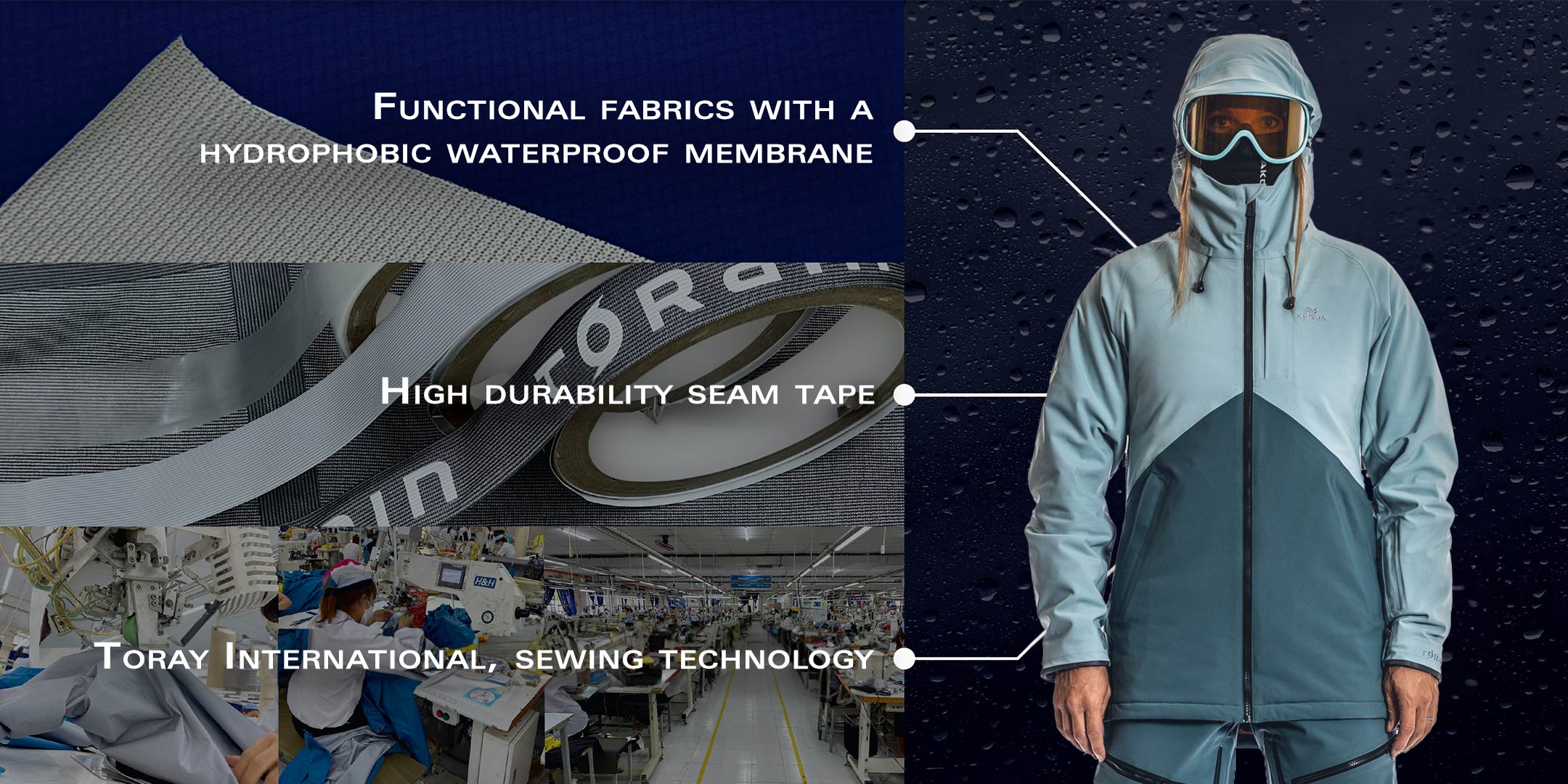 Torain by Toray - Waterproof & Breathable Technology